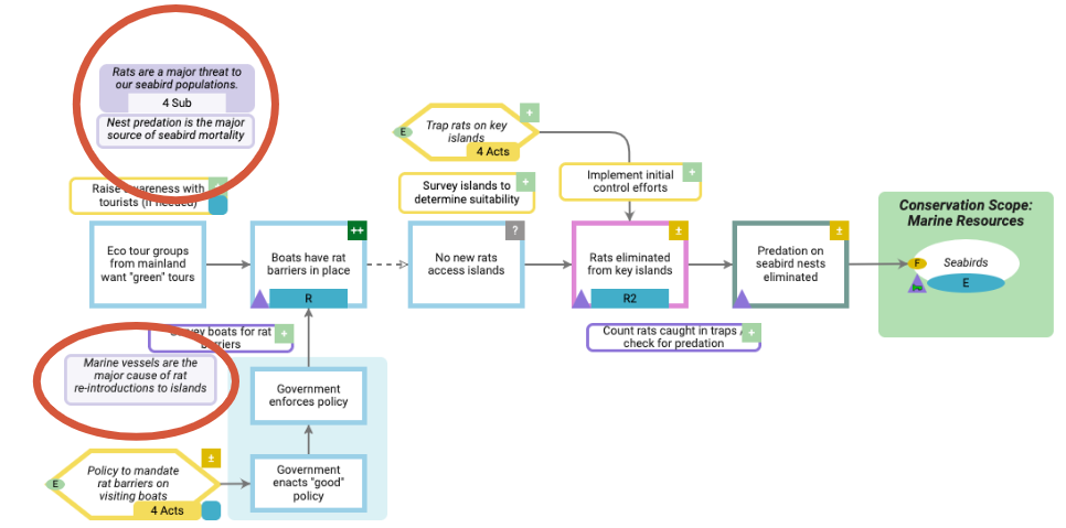2023-2: March Release Notes (Miradi v4.6) – Miradi Help Center