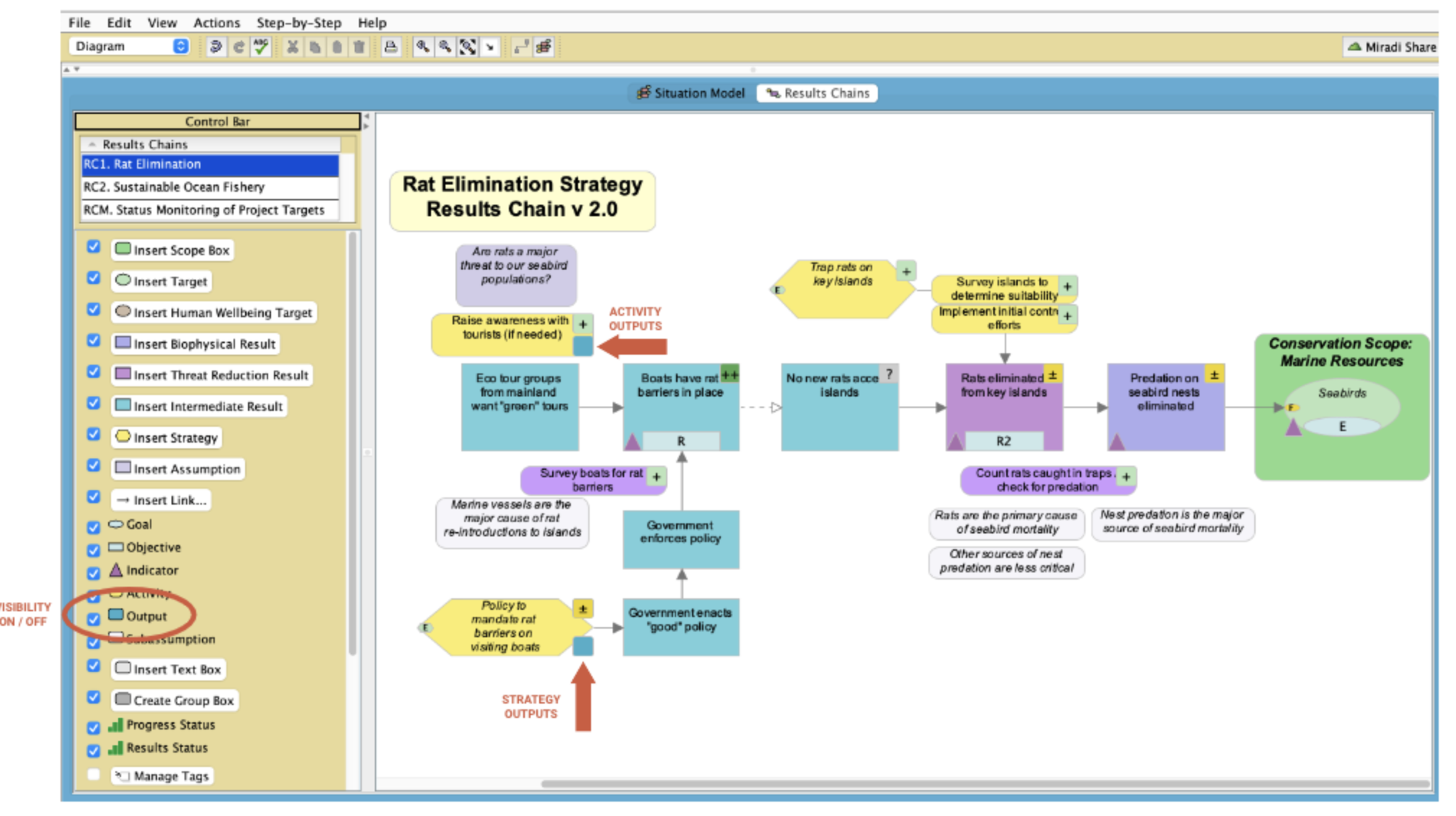 Outputs – Miradi Help Center