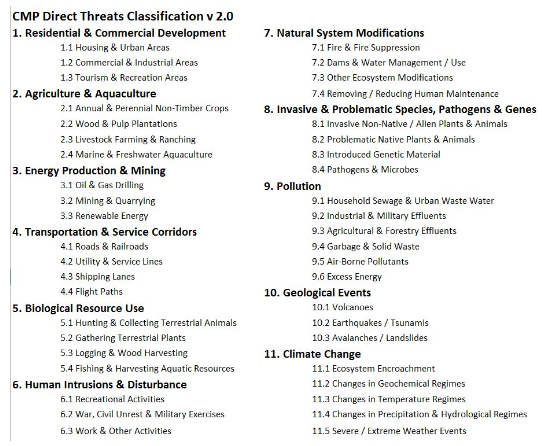 Use Classifications to Standardize your Miradi Data – Miradi Help Center