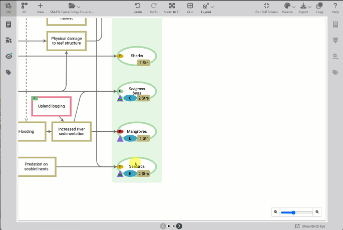 Use Classifications to Standardize your Miradi Data – Miradi Help Center