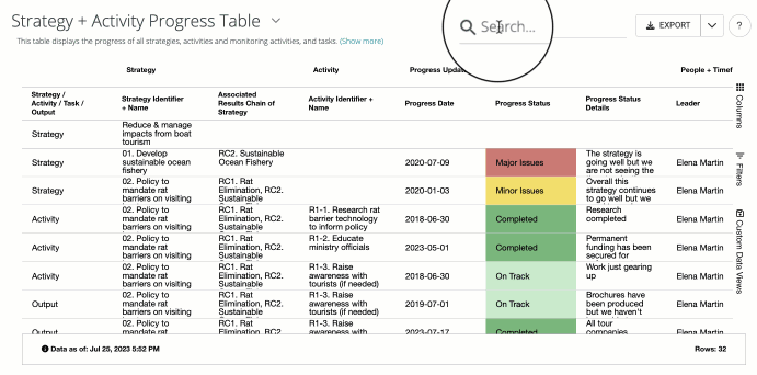 Data Views: Analyze and Export Data in Tables – Miradi Help Center