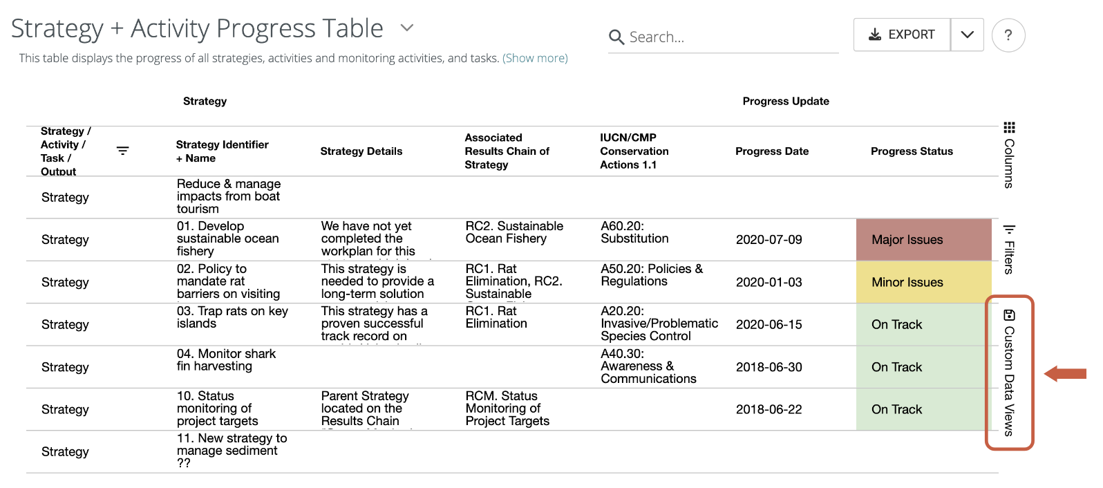 Data Views: Analyze and Export Data in Tables – Miradi Help Center