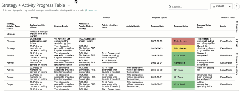 Data Views Analyze And Export Data In Tables Miradi Help Center