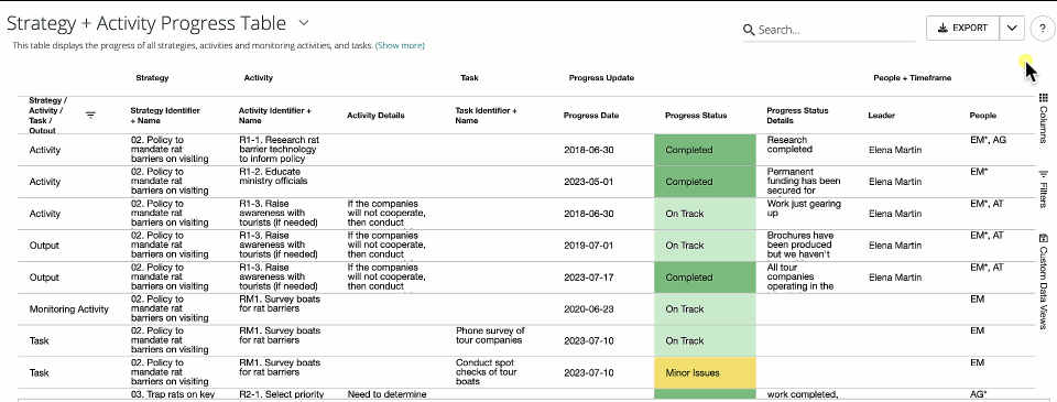 Data Views: Analyze and Export Data in Tables – Miradi Help Center