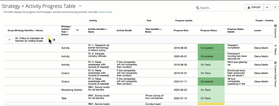 Data Views Analyze And Export Data In Tables Miradi Help Center