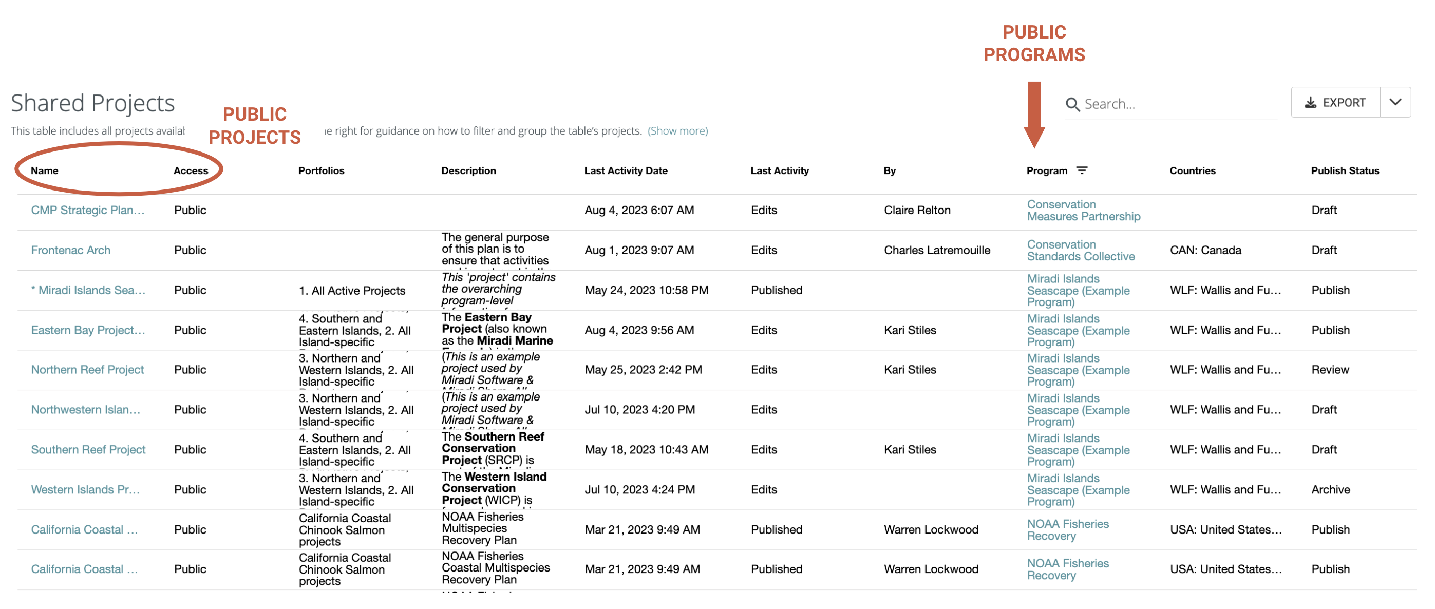 Program Status and "Standalone Projects" – Miradi Help Center