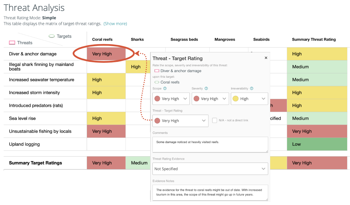Threat-Target Ratings – Miradi Help Center