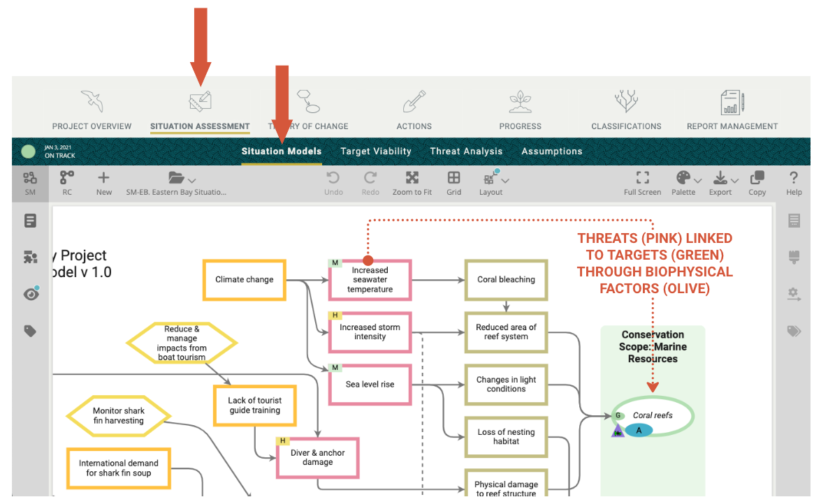 Threat-Target Ratings – Miradi Help Center