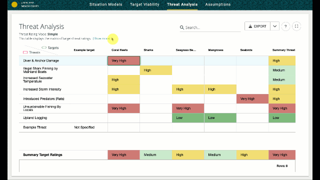 Threat-Target Ratings – Miradi Help Center