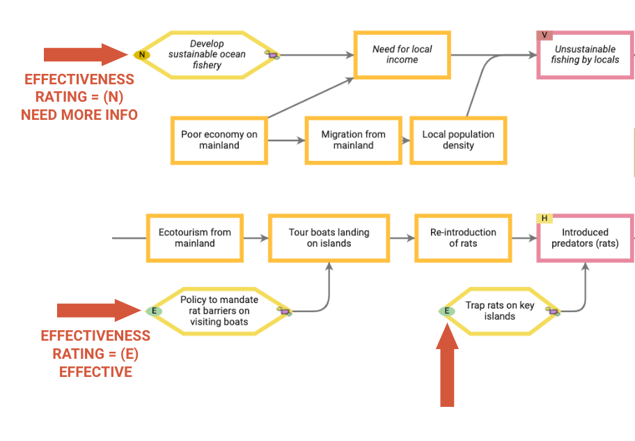 Strategy Effectiveness Rating – Miradi Help Center