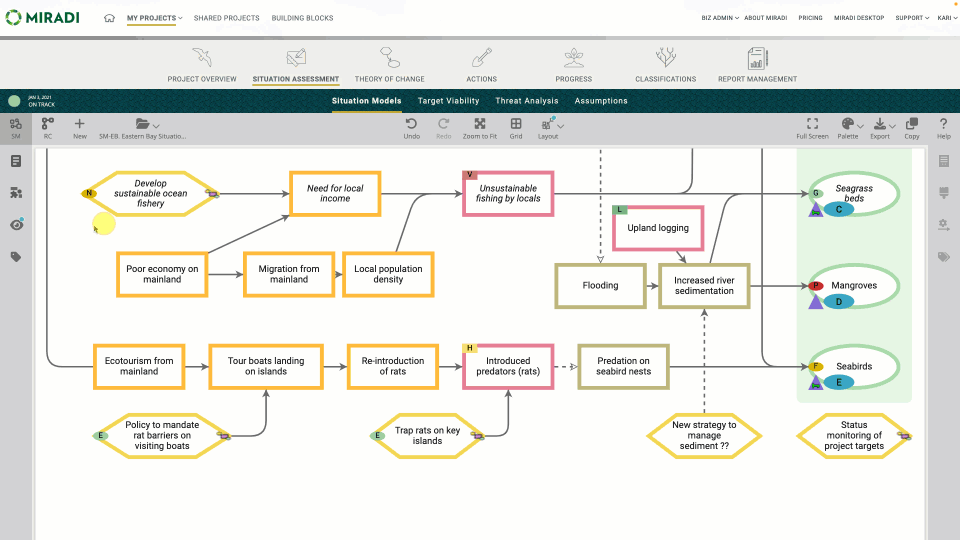 Strategy Effectiveness Rating – Miradi Help Center