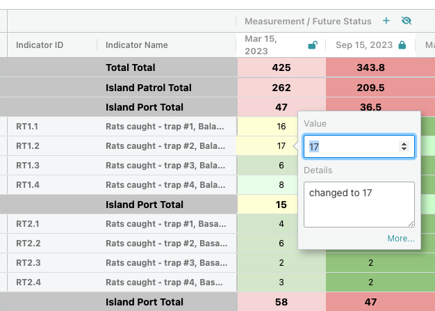 Indicator Scorecard - BETA – Miradi Help Center