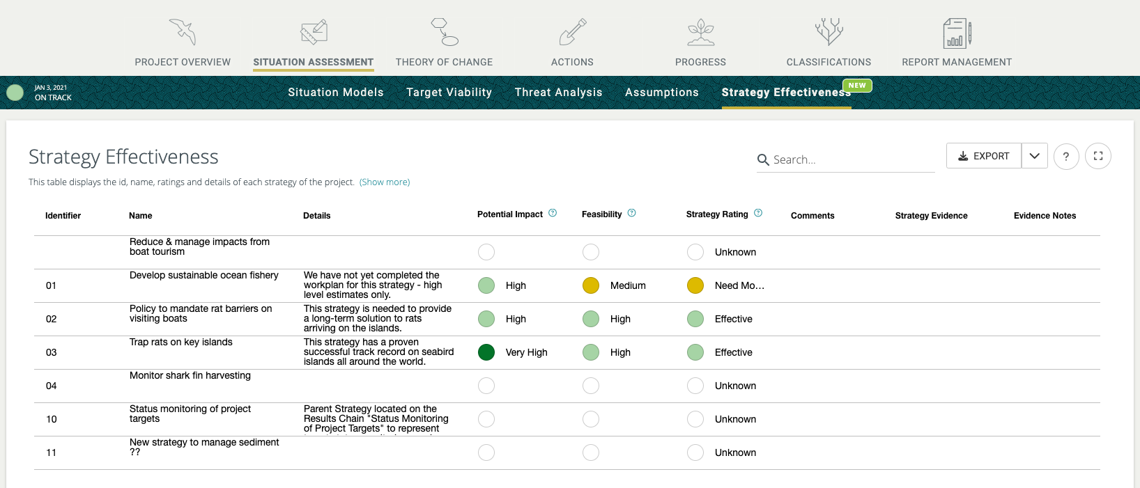 Strategy Effectiveness Rating – Miradi Help Center