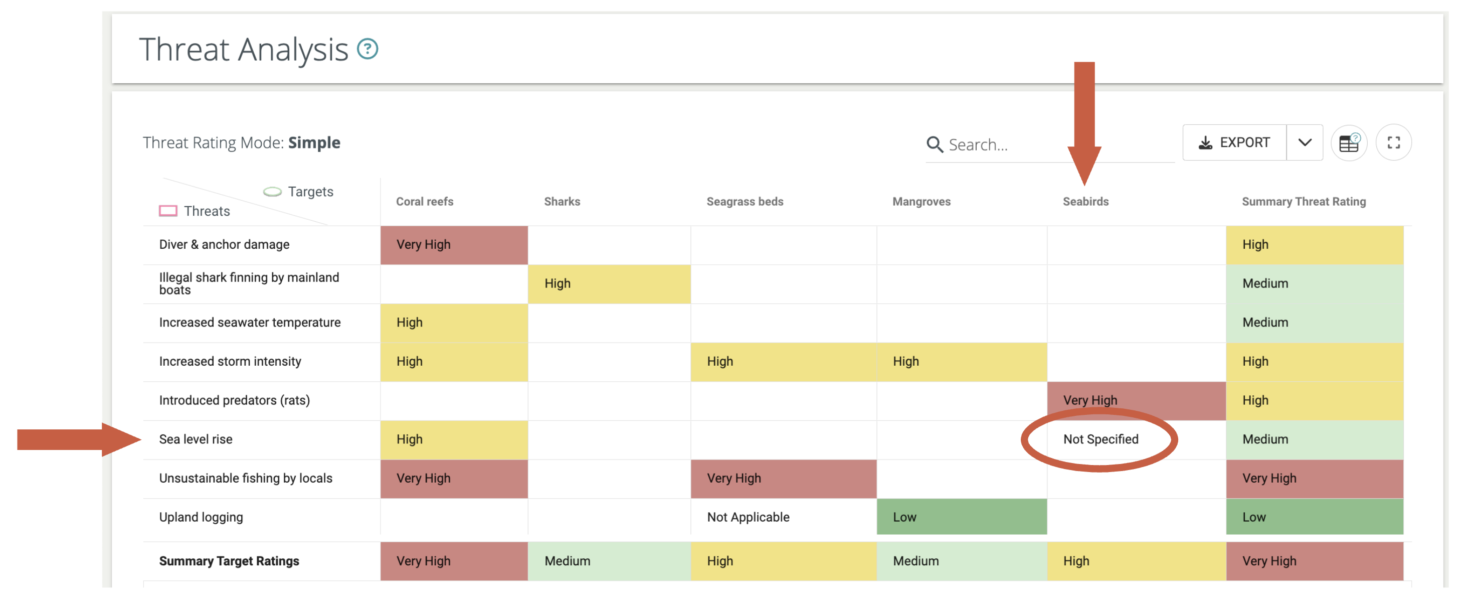 Threat-Target Ratings – Miradi Help Center
